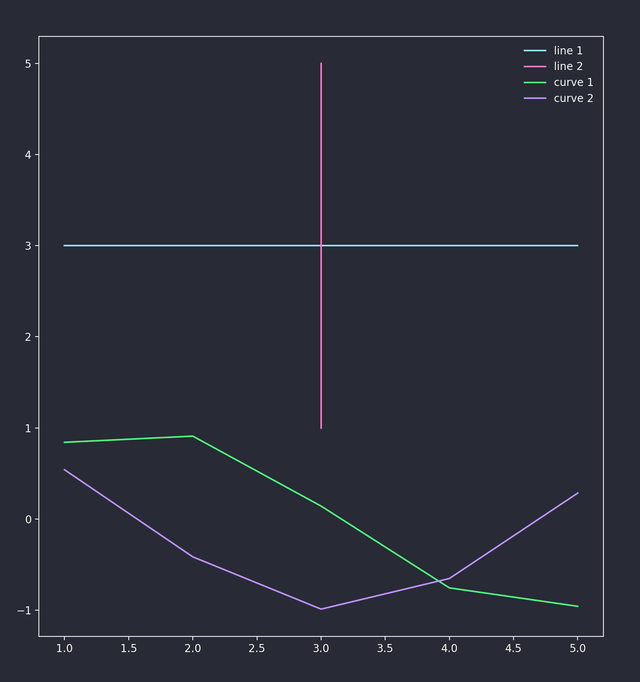 Matplotlib • Dracula Theme